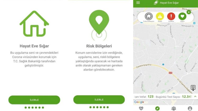 Hayat Eve Sığar Uygulamasına Yeni özellik Eklendi Veryansıntv