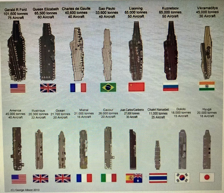 Türkiye'nin TCG Anadolu ve kız kardeşi (TCG Trakya) varken uçak gemisi ...