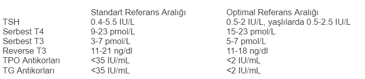 Tiroglobulin (TG) nedir? Tiroglobulin yüksekliği ne anlama gelir?