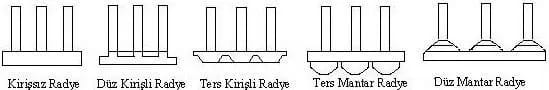 Radye temel nedir? Depreme dayanıklı mıdır? Radye temel nerelerde ...